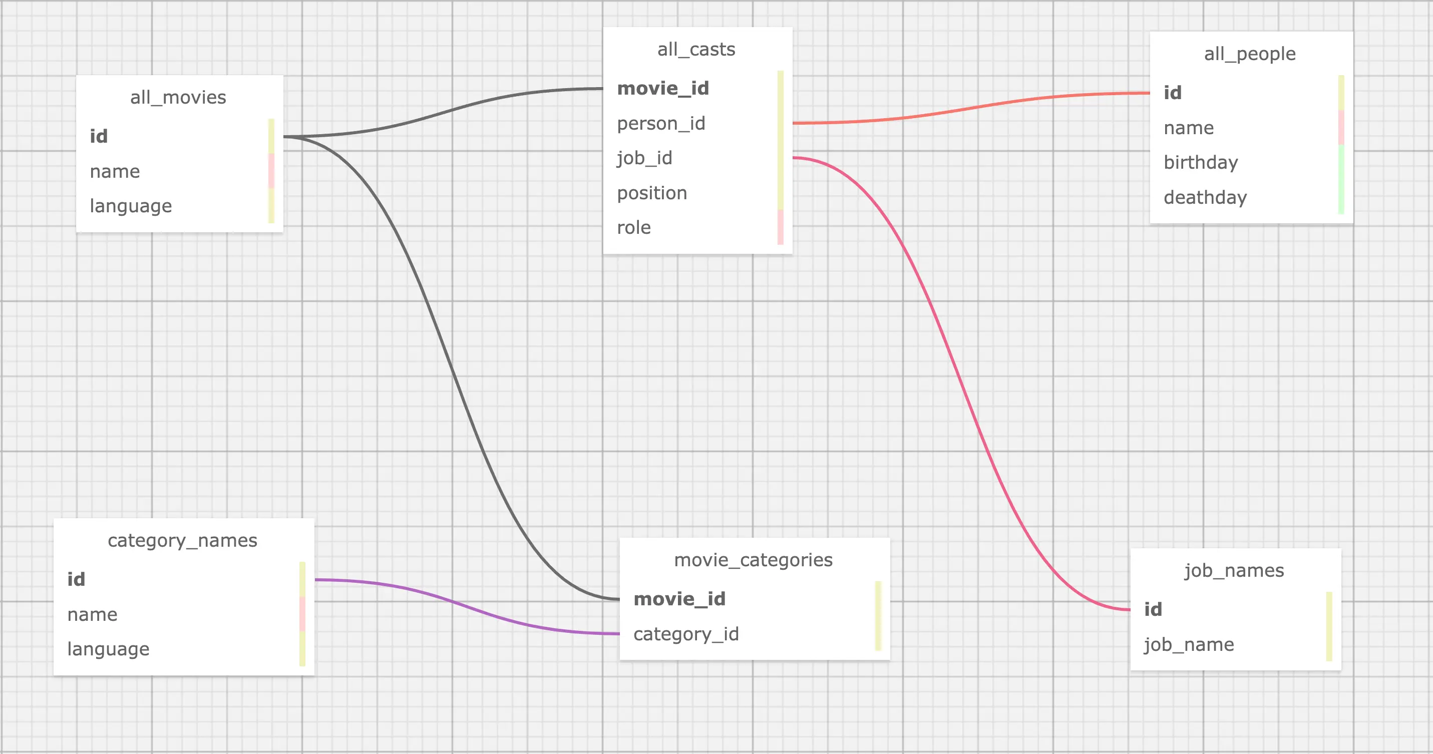 Graph Data Modeling And Etl With Dbt In Nebulagraph Database